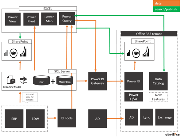 What is Power BI? – business intelligist