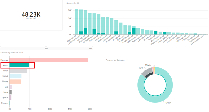 Power BI Desktop: Interaction between Visuals – business intelligist
