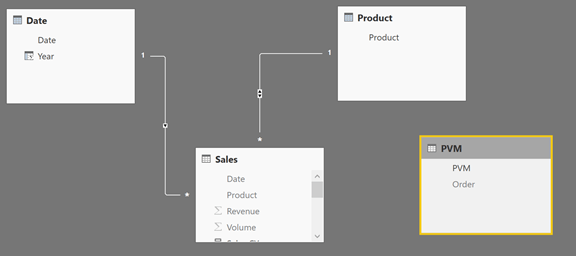 Price Volume Mix Analysis Using Power BI – business intelligist