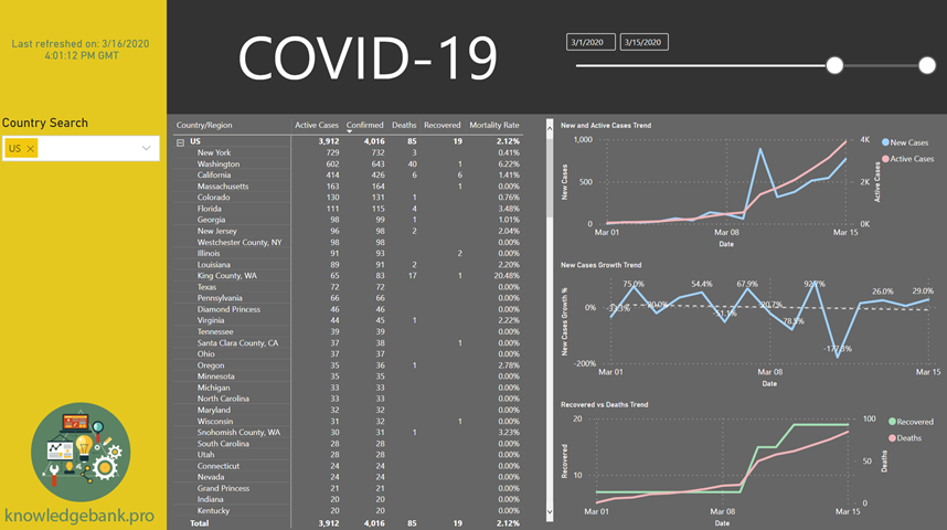 Coronavirus (COVID-19) Power BI Report – business intelligist