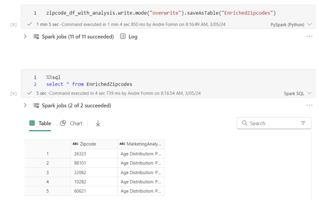 Game Changer: Enrich Your Data with Azure OpenAI LLM in a Microsoft ...